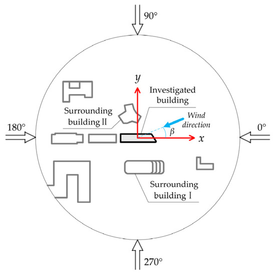 Wind-Induced Responses and Wind Loads on a Super High-Rise Building ...