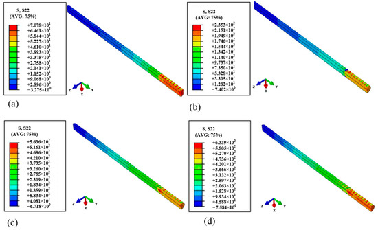 Numerical Simulation of Anchorage Performance of GFRP Bolt and Concrete