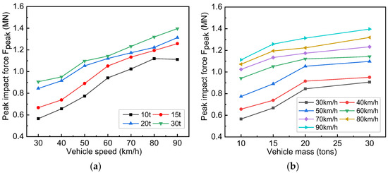 Dynamic Response and Impact Force Calculation of PC Box Girder Bridge ...