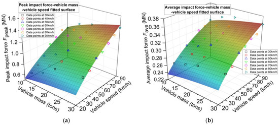 Dynamic Response and Impact Force Calculation of PC Box Girder Bridge ...