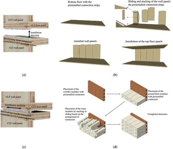 Design for Seismic Resilient Cross Laminated Timber (CLT) Structures: A Review of Research ...