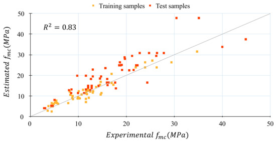 Symbolic Regression Model for Predicting Compression Strength of Prismatic Masonry Columns ...
