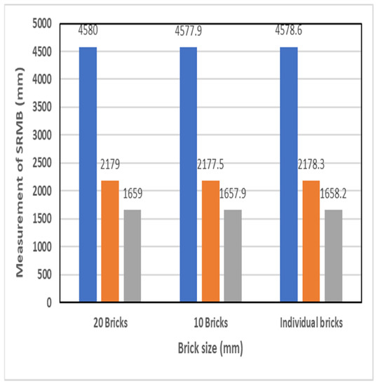 Synthesis and Evaluation of Eco-Friendly, Ambient-Cured, Geopolymer ...