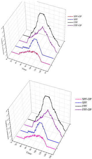 An Investigation of Frame-Core Tube Building Construction Sites on ...