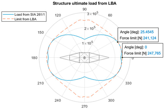 Evaluation of the Ultimate Collapse Load of a High-Voltage Transmission ...