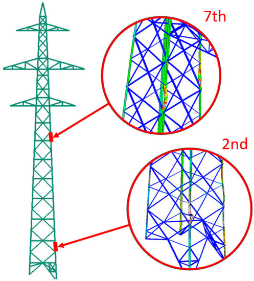 Evaluation of the Ultimate Collapse Load of a High-Voltage Transmission ...