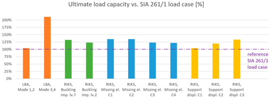Evaluation of the Ultimate Collapse Load of a High-Voltage Transmission ...