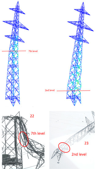Buildings | Free Full-Text | Evaluation of the Ultimate Collapse Load ...