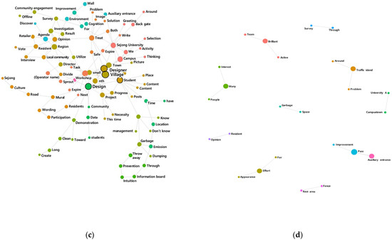 The Perception of Urban Regeneration by Stakeholders: A Case Study of ...