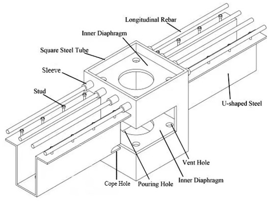 Buildings | Free Full-Text | Behavior of Concrete-Filled U-Shaped Steel ...