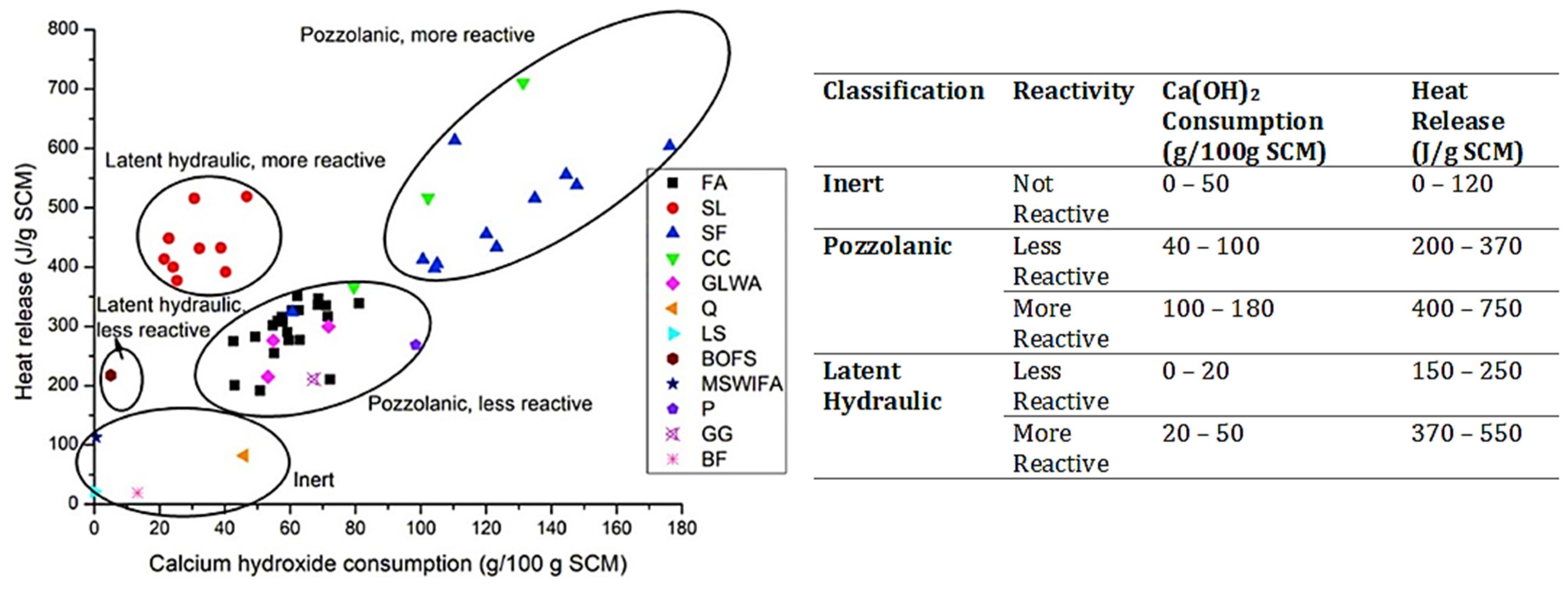 A Review on Emerging Cementitious Materials, Reactivity Evaluation and ...