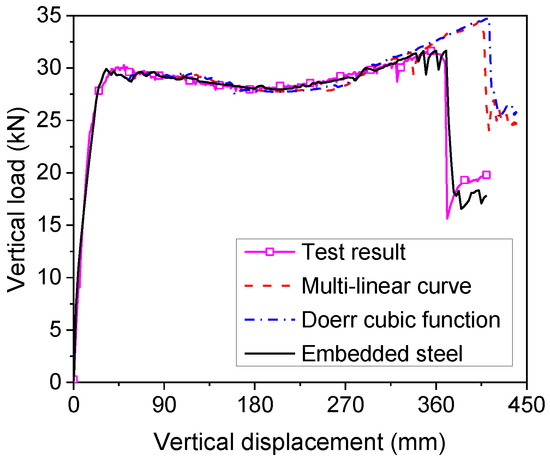 Numerical Investigations of Progressive Collapse Behaviour of Multi ...