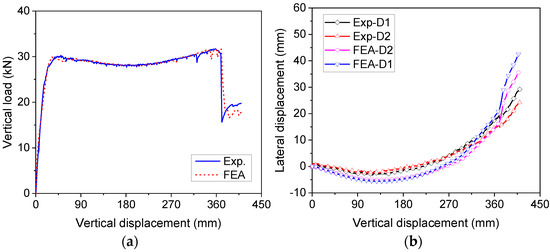 Numerical Investigations of Progressive Collapse Behaviour of Multi ...