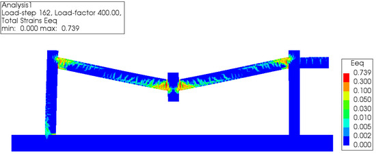 Numerical Investigations of Progressive Collapse Behaviour of Multi ...