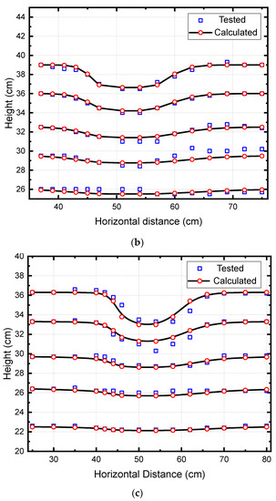 Experimental and Analytical Modeling of Ground Displacement Induced by ...
