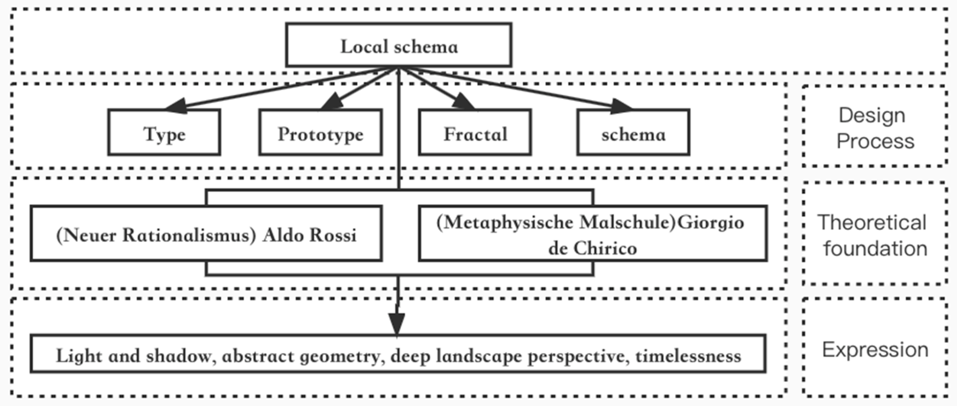 Study on the Design of Architectural Renovations in Historical ...