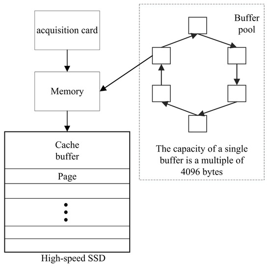 High-Speed Videogrammetry for Seismic Performance of the Spherical Reticulated Shell Structure ...