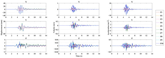 High-Speed Videogrammetry for Seismic Performance of the Spherical Reticulated Shell Structure ...