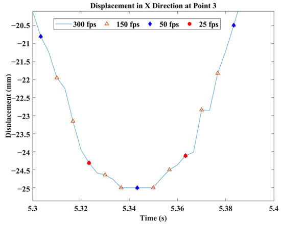 High-Speed Videogrammetry for Seismic Performance of the Spherical Reticulated Shell Structure ...