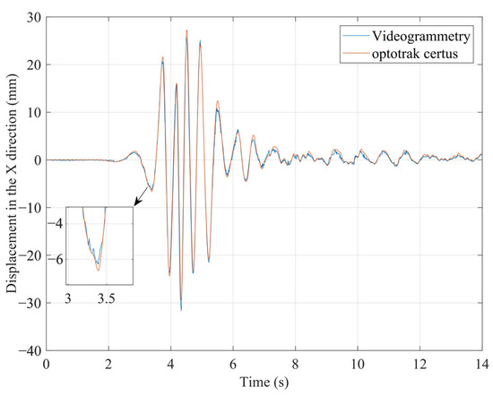 High-Speed Videogrammetry for Seismic Performance of the Spherical ...
