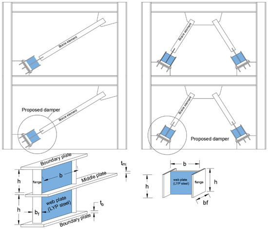 Buildings | Free Full-Text | Utilizing Low Yield Point Steel to Improve ...
