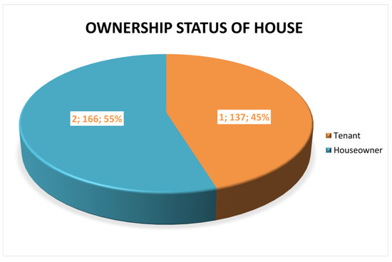 Buildings | Free Full-Text | Analyzing Customers’ Demands for Different ...