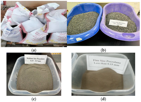 Buildings | Free Full-Text | Cement Kiln Dust (CKD) as a Partial ...