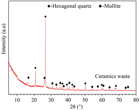Preparation and Properties of Environmentally Friendly Resin-Based ...