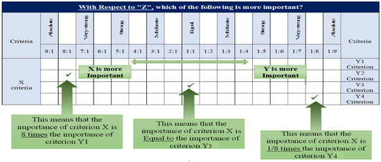 A Multi-Criteria Decision-Making Model for Selecting the Best Project ...