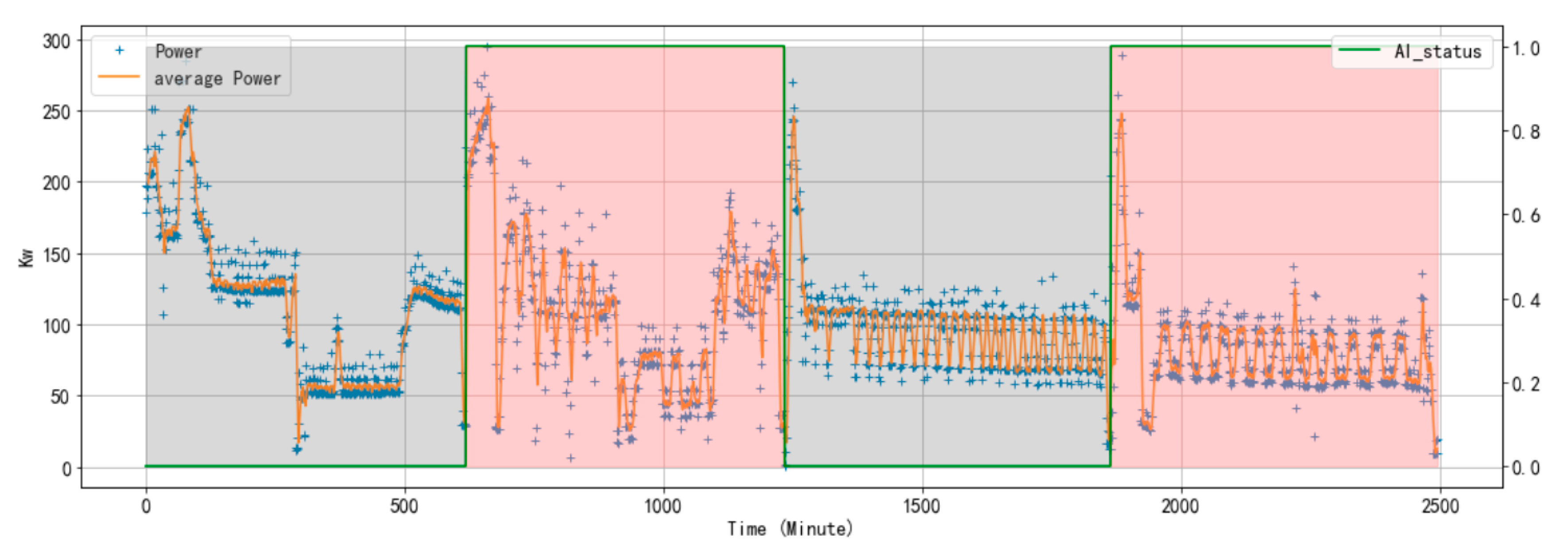 Buildings | Free Full-Text | Reinforcement Learning with Dual Safety ...