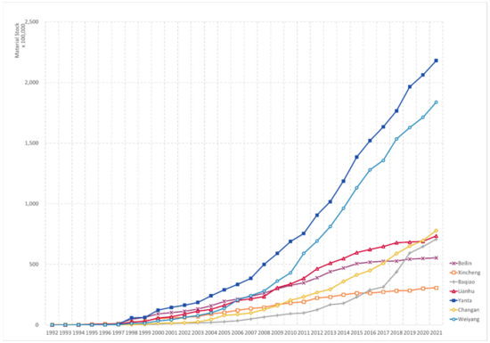Spatial Characterization Analysis of Residential Material Stock and its ...
