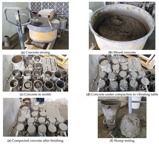 The Effect of Recycled Waste Glass as a Coarse Aggregate on the ...