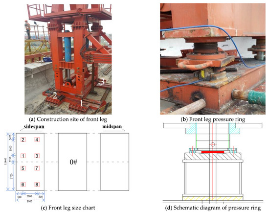 Asymmetric Cantilever Construction Control of a U-Shaped Box Concrete ...