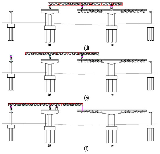 Buildings | Free Full-Text | Asymmetric Cantilever Construction Control ...