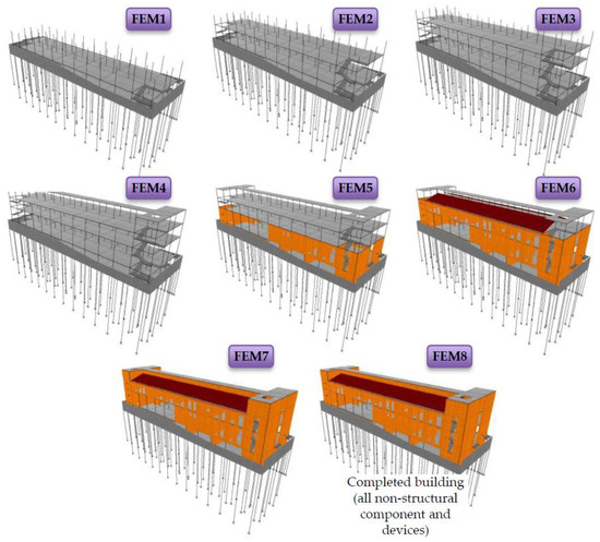 Modelling Strategies for the Updating of Infilled RC Building FEMs ...