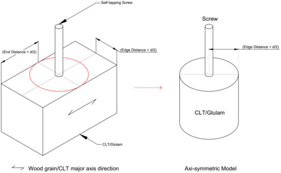 Buildings | Free Full-Text | Numerical Investigation of the Axial ...
