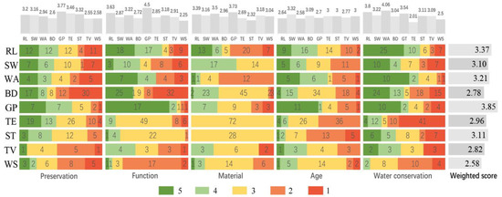 Buildings | Free Full-Text | Suitability Analysis of Water Cultural ...