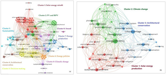 Renewable Energies and Architectural Heritage: Advanced Solutions and ...