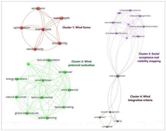 Renewable Energies and Architectural Heritage: Advanced Solutions and ...