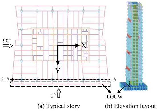 Buildings | Free Full-Text | Wind Resistance Performance of Large-Scale ...