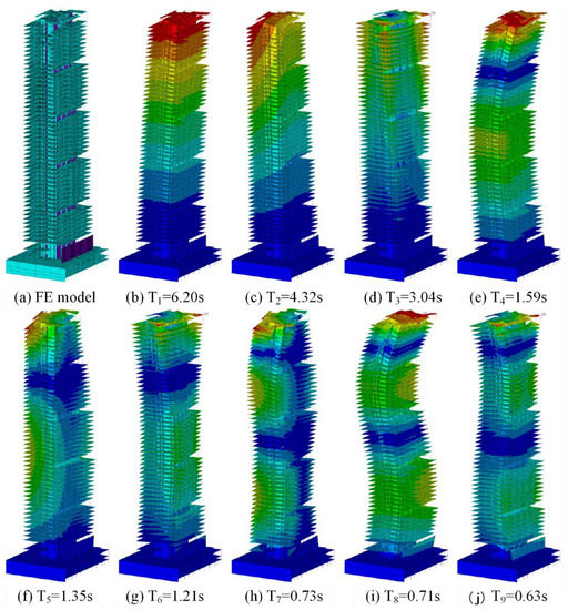 Buildings | Free Full-Text | Wind Resistance Performance of Large-Scale ...