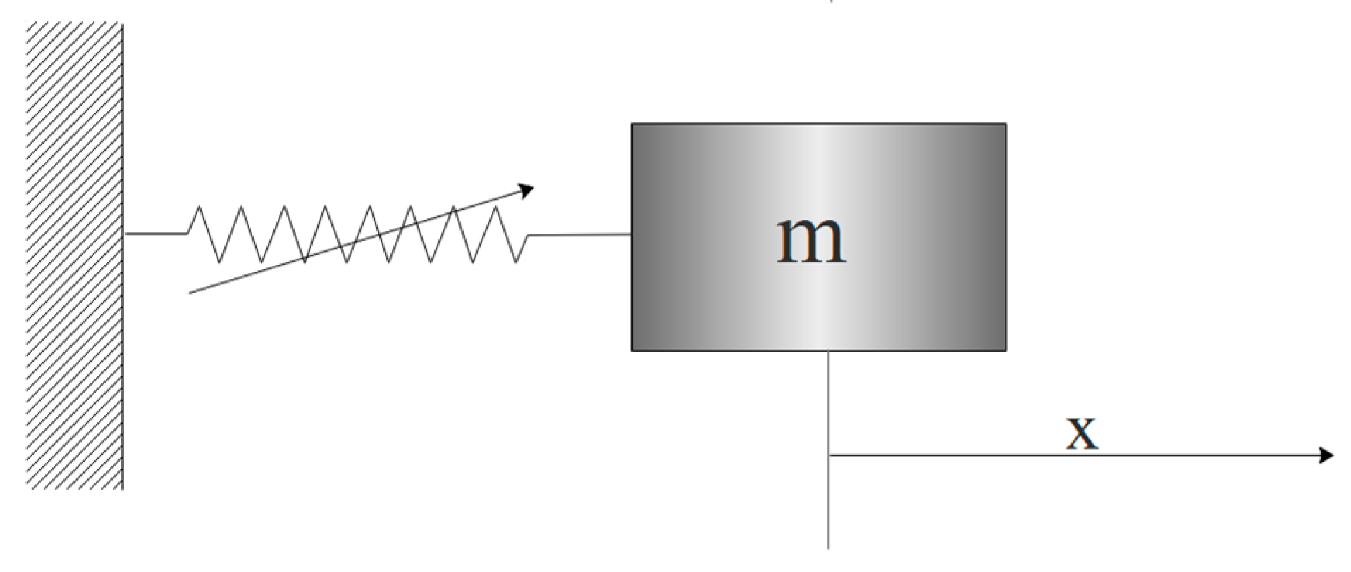Buildings Free Full Text Novel Physics Informed Artificial Neural