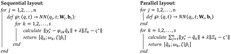 Buildings Free Full Text Novel Physics Informed Artificial Neural