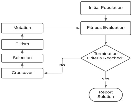 Buildings | Free Full-Text | Bootstrap Aggregated Case-Based Reasoning ...