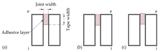 Pre-Compressed Foam Sealing Tapes to Seal Joints between Building ...