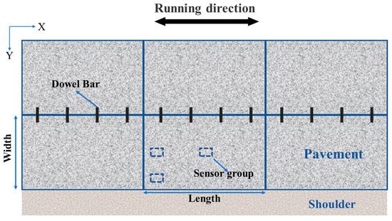 Horizontal Distribution of Temperature Effect in Rubberized Concrete ...