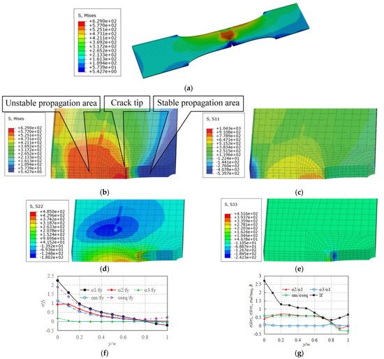 Fatigue Test and Unified Fatigue Life Calculation of Q460C Steel ...