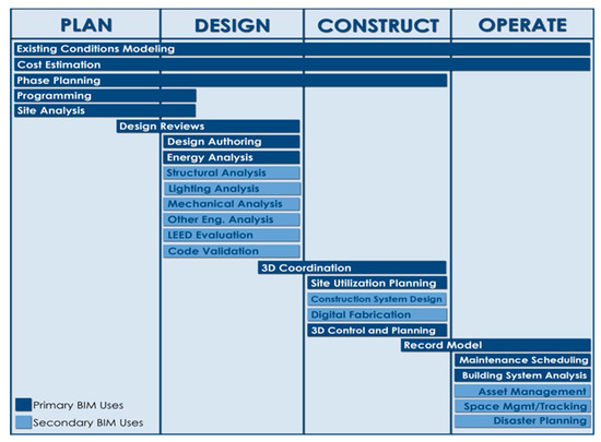 Buildings | Free Full-Text | A Qualitative Investigation of the ...