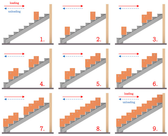 Experimental Loading of Staircase Made from Cement Fiber Boards with ...