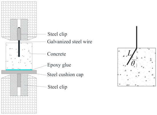 Study on the Performance of Active Embedded Steel Wire Knot Form in ...